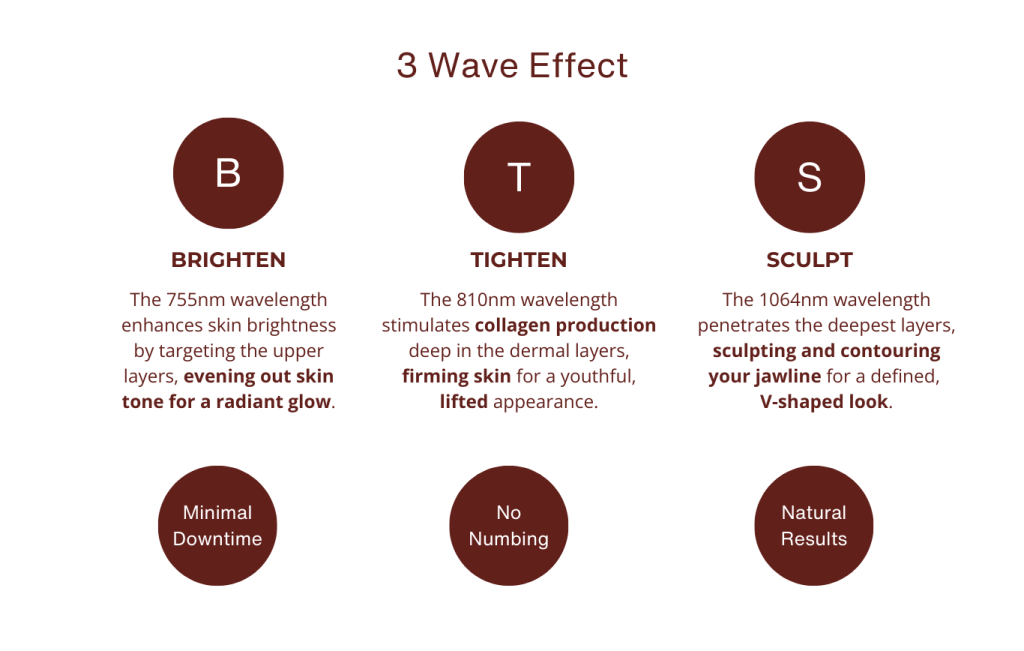 Facial Contouring - The Chelsea Clinic